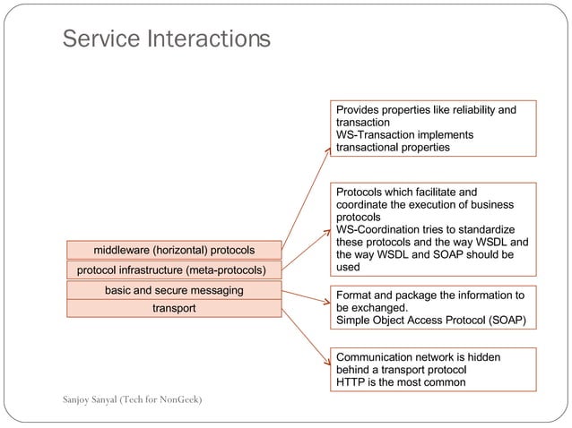 Topic5 Web Services | PPT