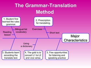 The Grammar-Translation Method and Multiple Approach | PPT