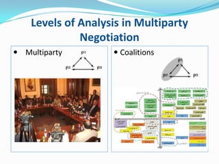 Topic 6 | PPT | Free Download