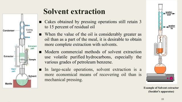 Extraction Methods fats and oils food tech | PPTX | Cooking | Food & Drink