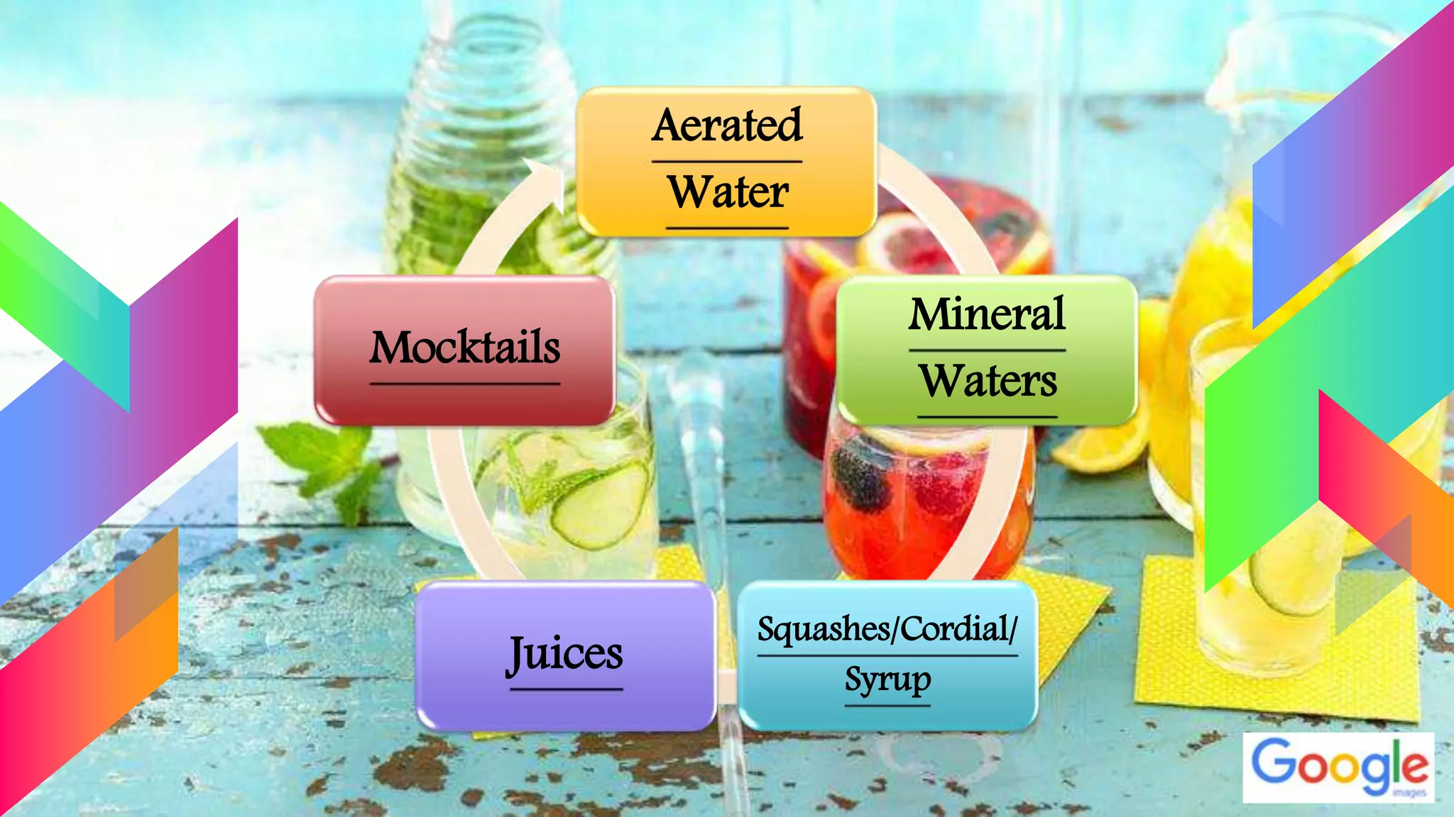 Topic 6 2 types of beverage | PPTX