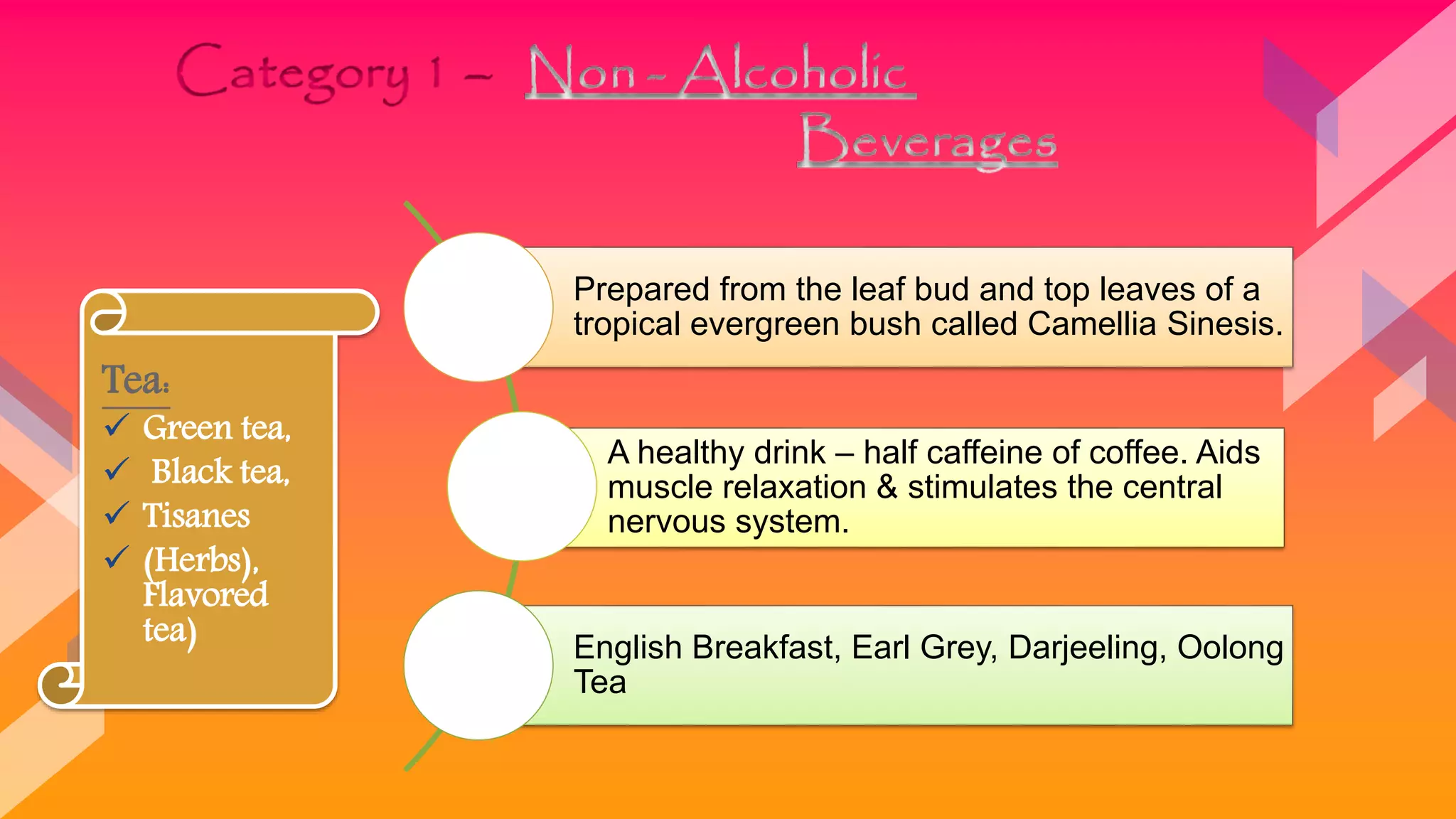Topic 6 2 types of beverage | PPTX