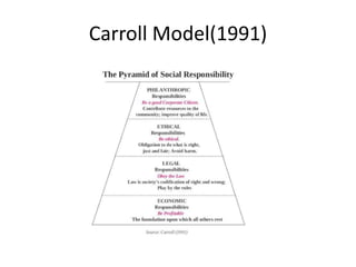 Topic 6 -Corporate Social Responsibility.pptx
