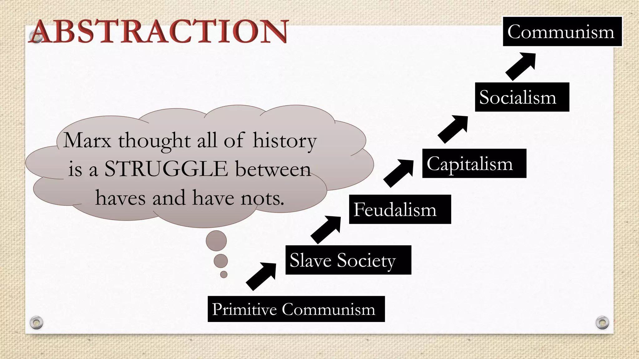 Topic 6 diss-stages of history | PDF