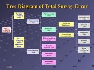 Topic 6 errors in survey research