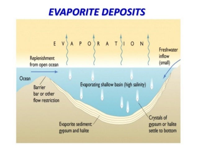 Topic 11 evaporite salt deposits