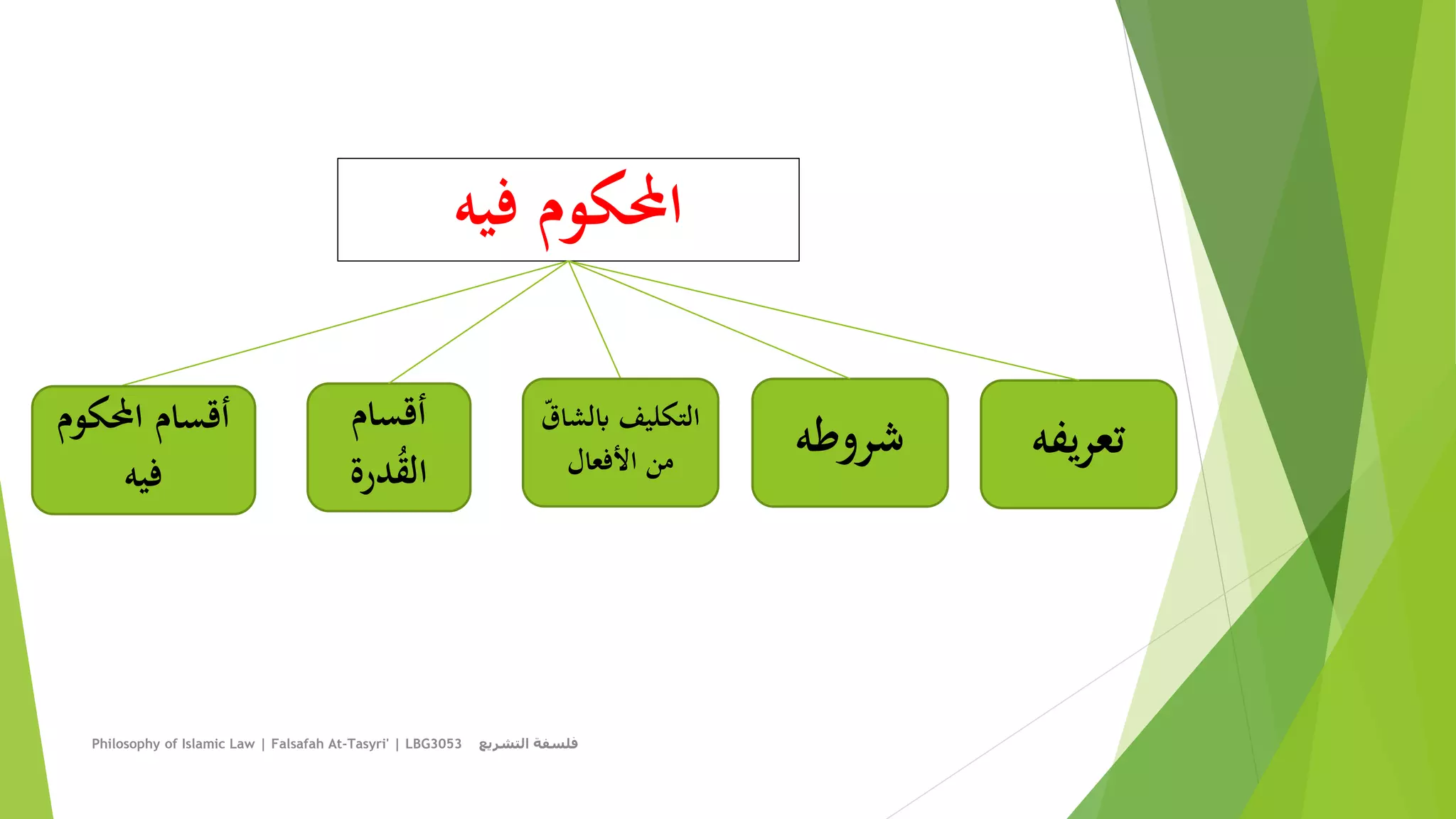 Topic 6 Mabahith al-Hukm (المحكوم فيه) | PPTX