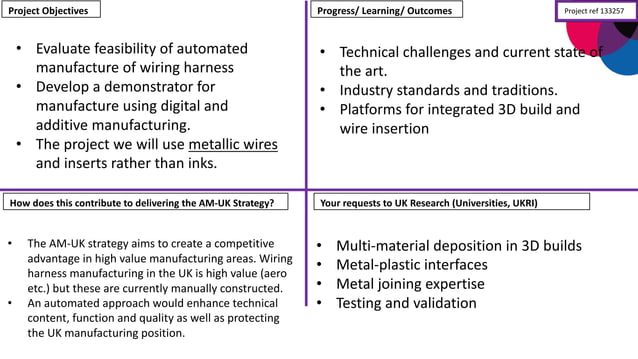 New Materials & Conductive Components | PPT