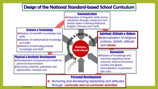 Types of Curriculum | PPT