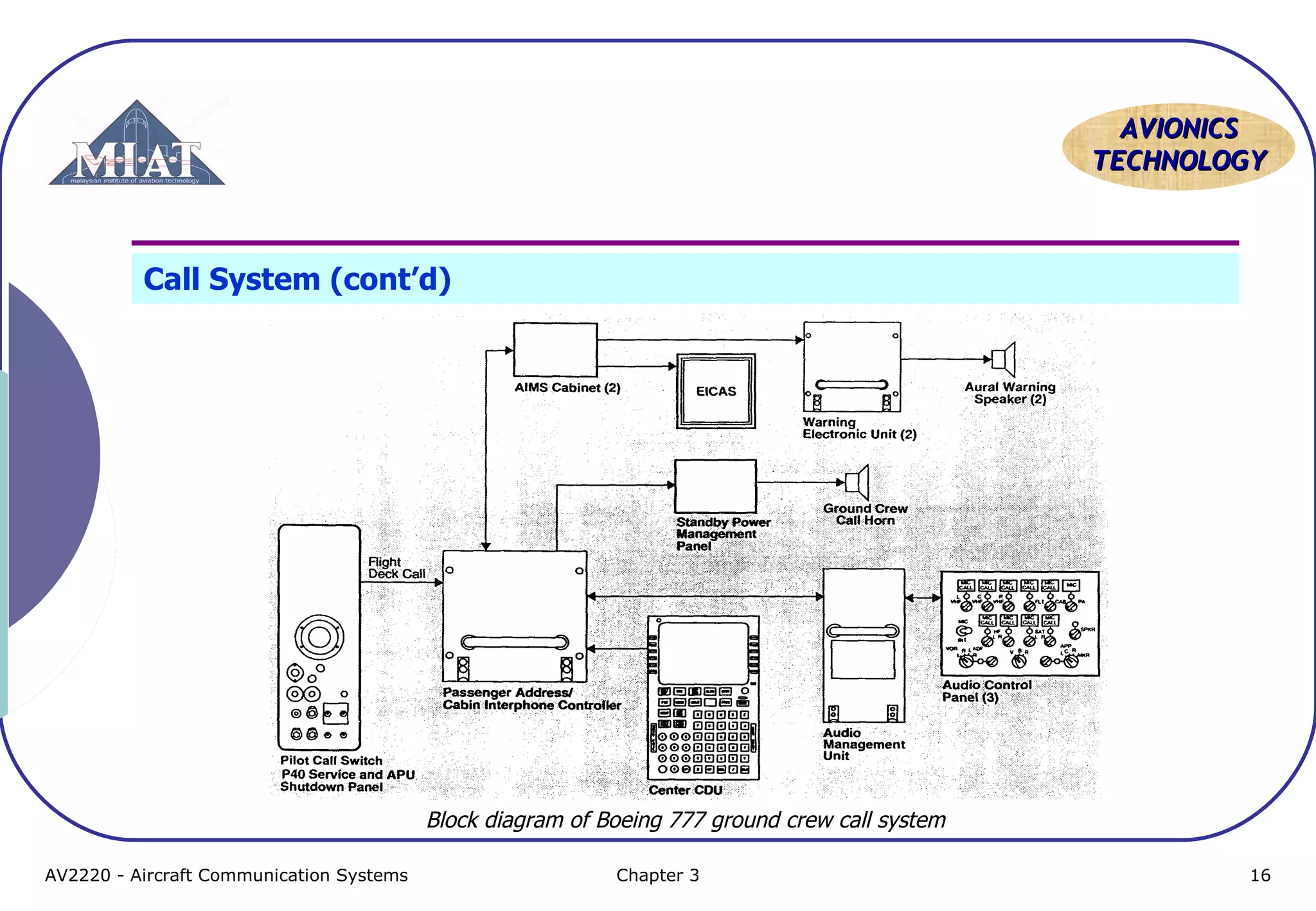 Aircraft Communication Topic 6 pa system | PDF