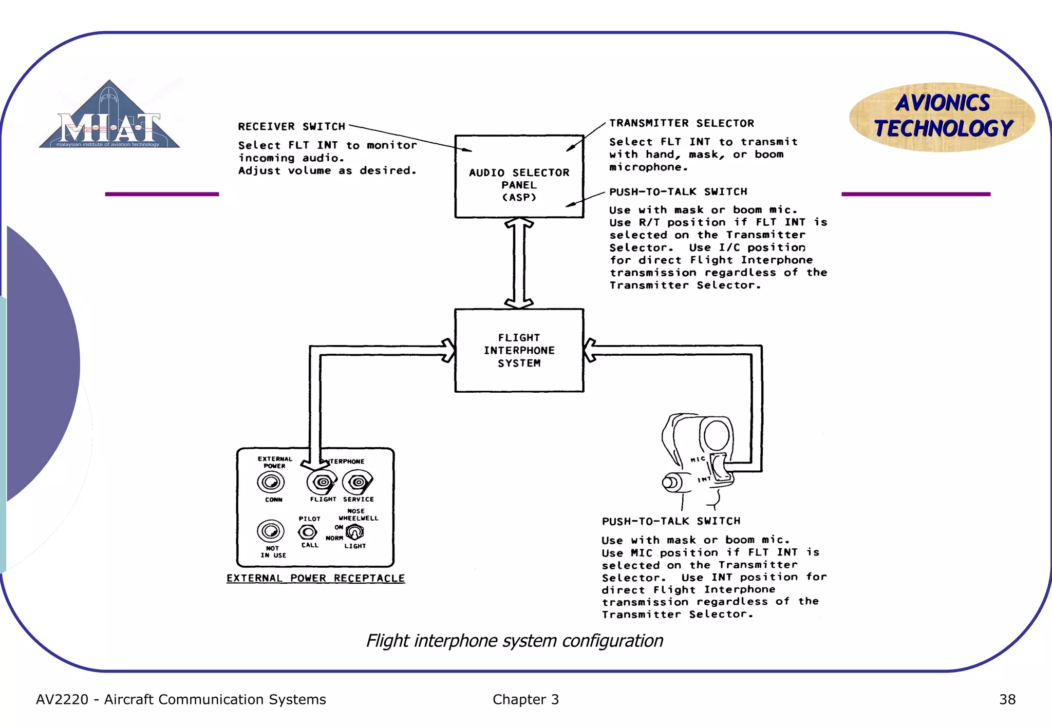 Aircraft Communication Topic 6 pa system | PDF