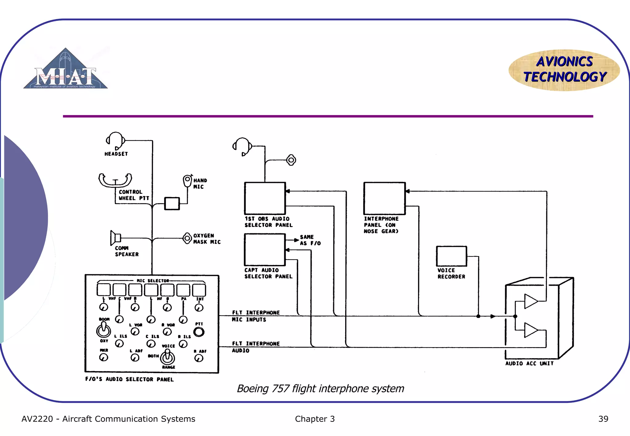 Aircraft Communication Topic 6 pa system | PDF