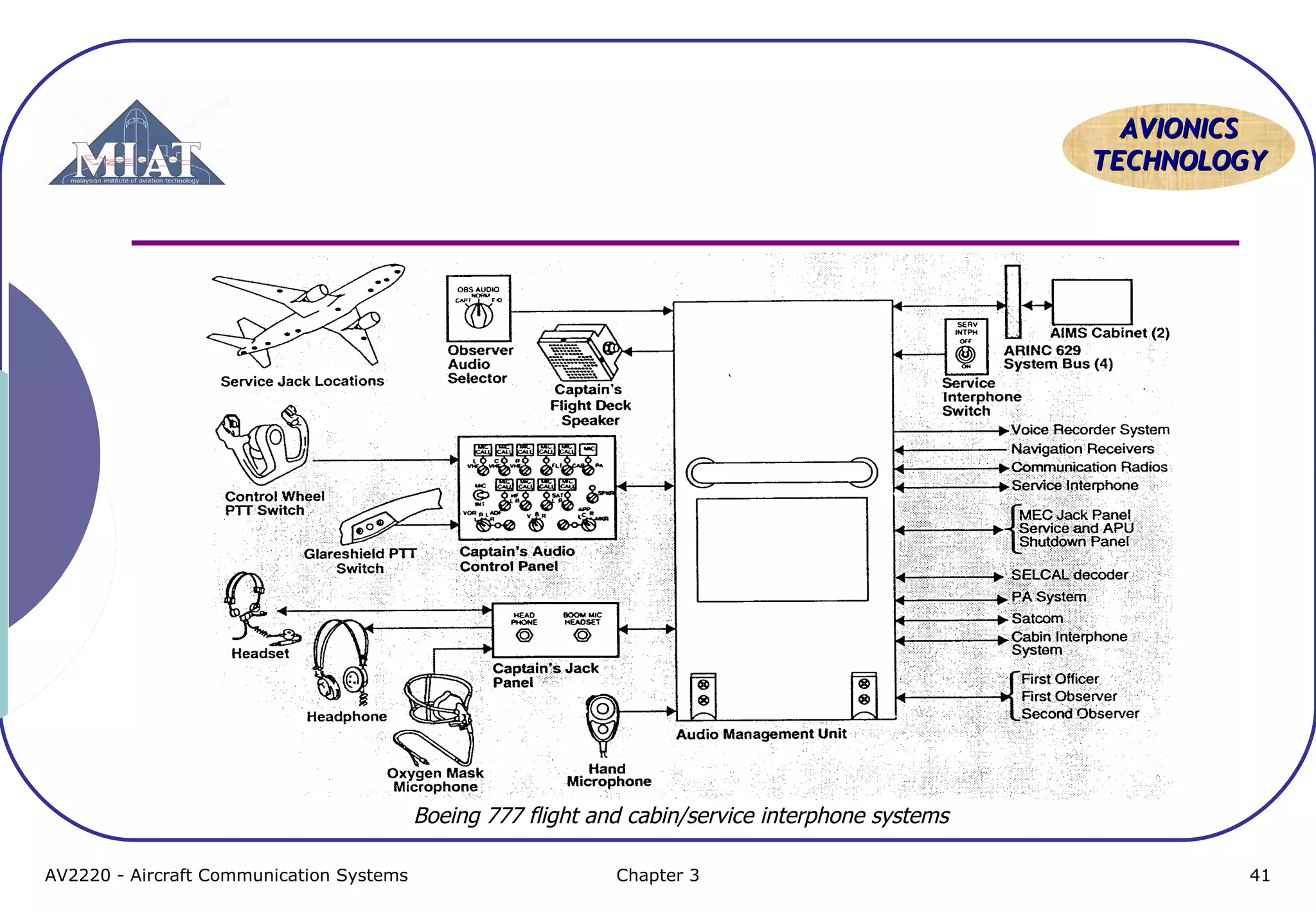 Aircraft Communication Topic 6 pa system | PDF