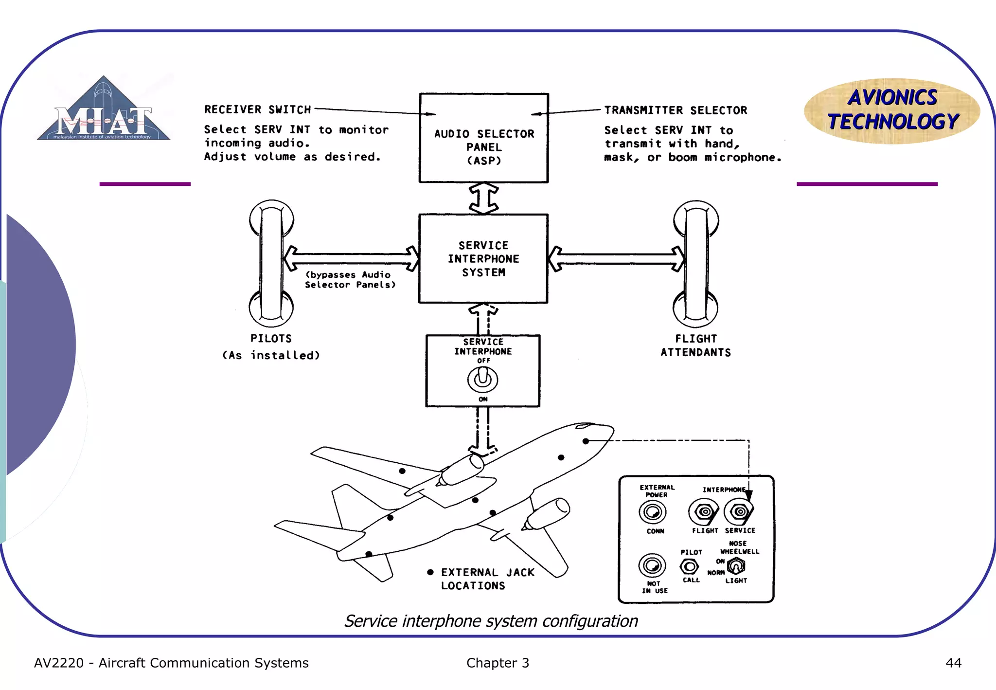 Aircraft Communication Topic 6 pa system | PDF
