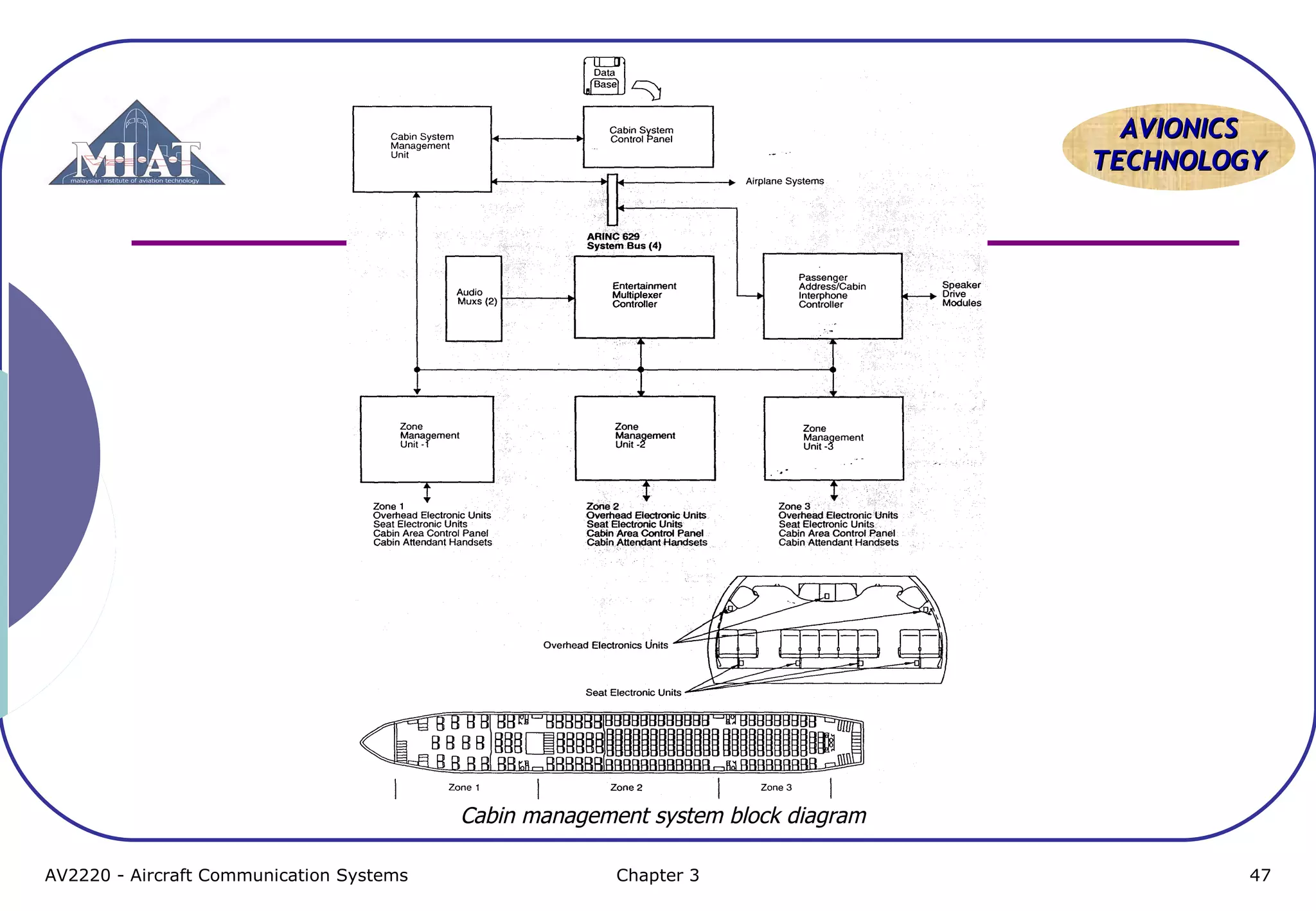 Aircraft Communication Topic 6 pa system | PDF
