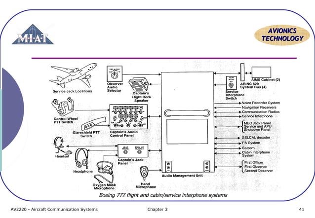 Aircraft Communication Topic 6 pa system | PDF