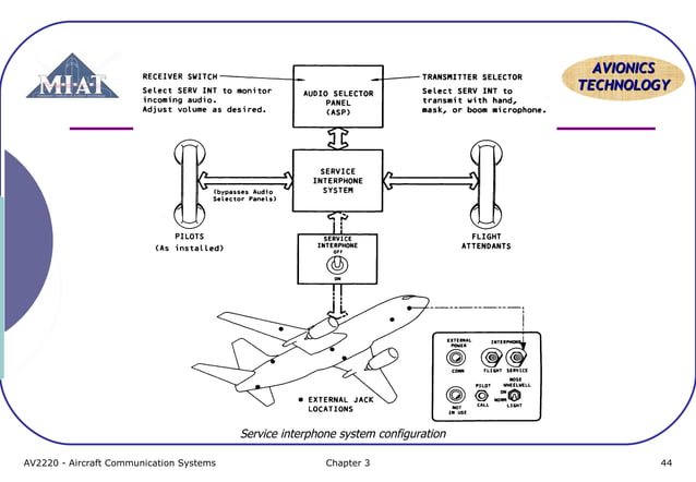 Aircraft Communication Topic 6 pa system | PDF