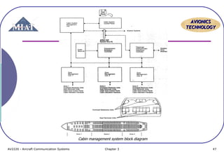 Aircraft Communication Topic 6 pa system | PDF