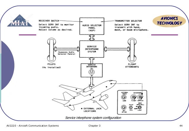 Aircraft Communication Topic 6 pa system