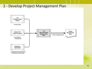 Topic 6 - Project Integration Management.pdf