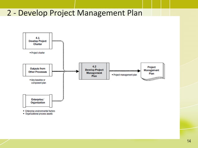 Topic 6 - Project Integration Management.pdf