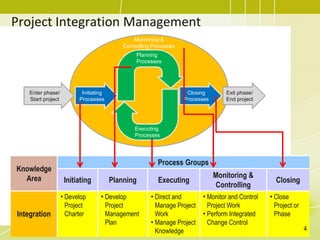 Topic 6 - Project Integration Management.pdf