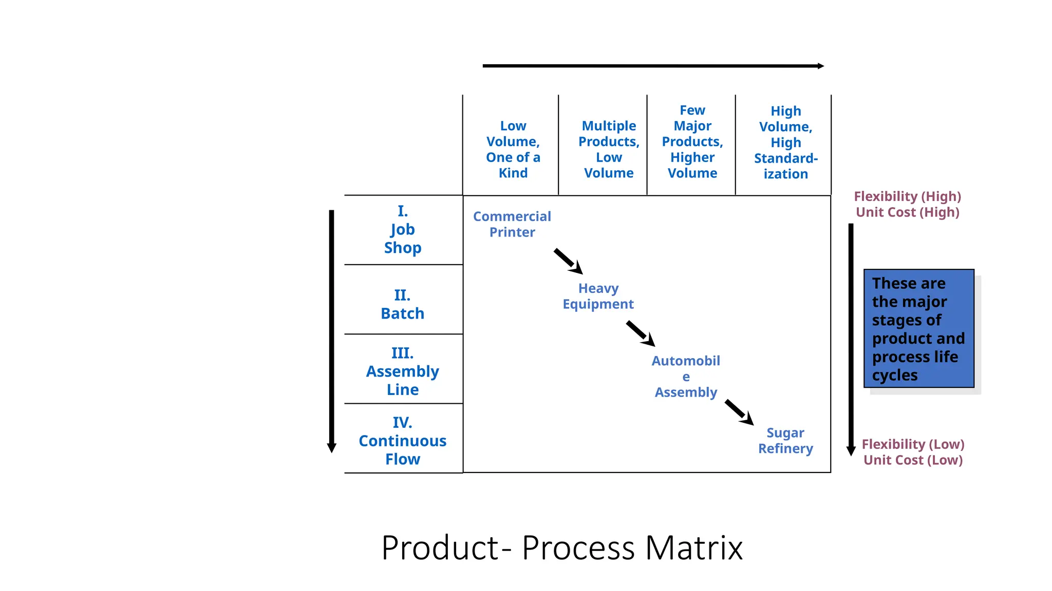 Topic selection, Layout selection and Decision making | PPT