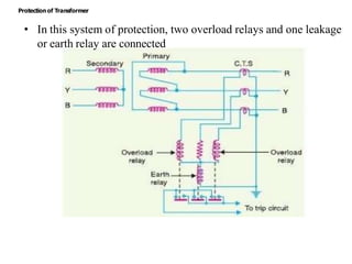 TOPIC 6- Transformer Protection.pptx