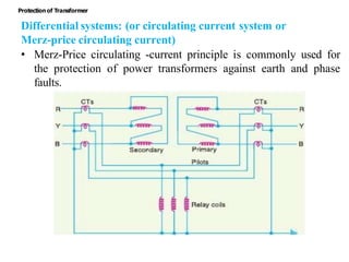 TOPIC 6- Transformer Protection.pptx