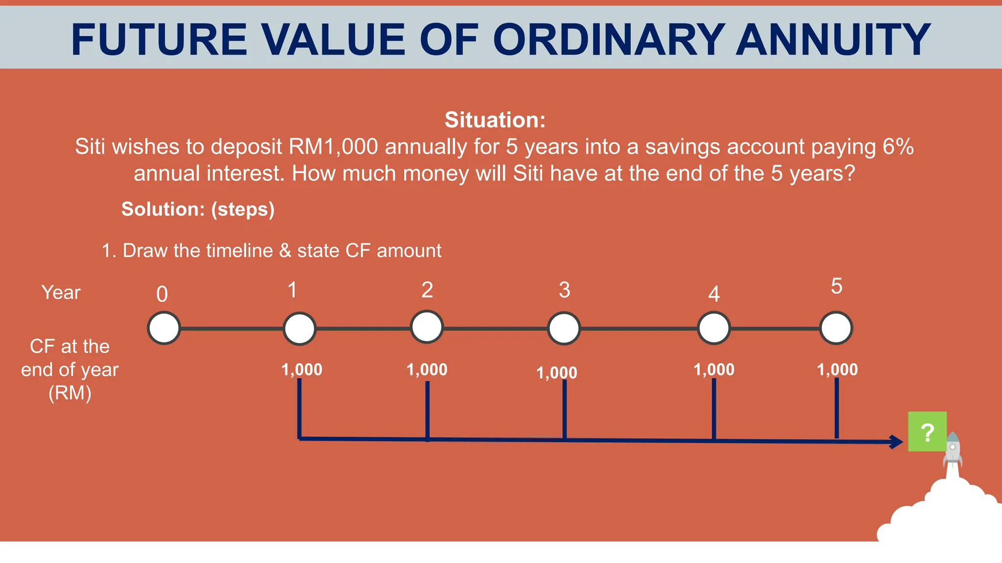 Topic 6 - TVM (Student).pptx time value money | PPTX