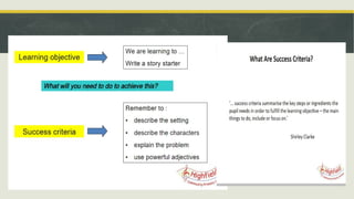Topic 6 - Writing Learning Objectives and Success Criteria (1).pptx