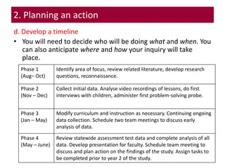 TSL3133 Topic 6 Action Research the Process | PPTX
