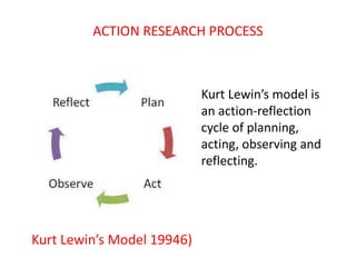 TSL3133 Topic 6 Action Research the Process | PPT