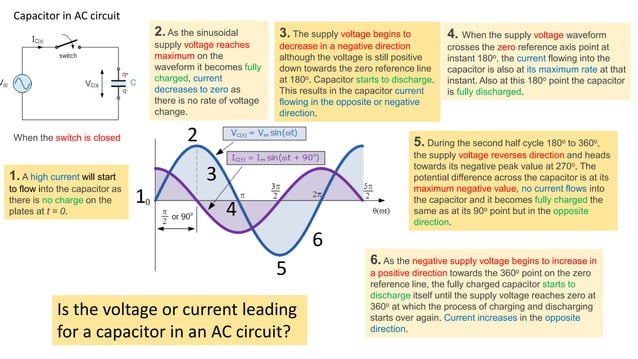 Topic 6 Alternating Current Circuit (AC) 1.pptx | Physics | Science