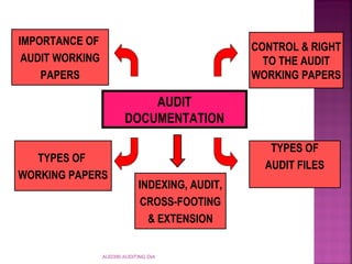 Topic 6 audit documentation | PPT