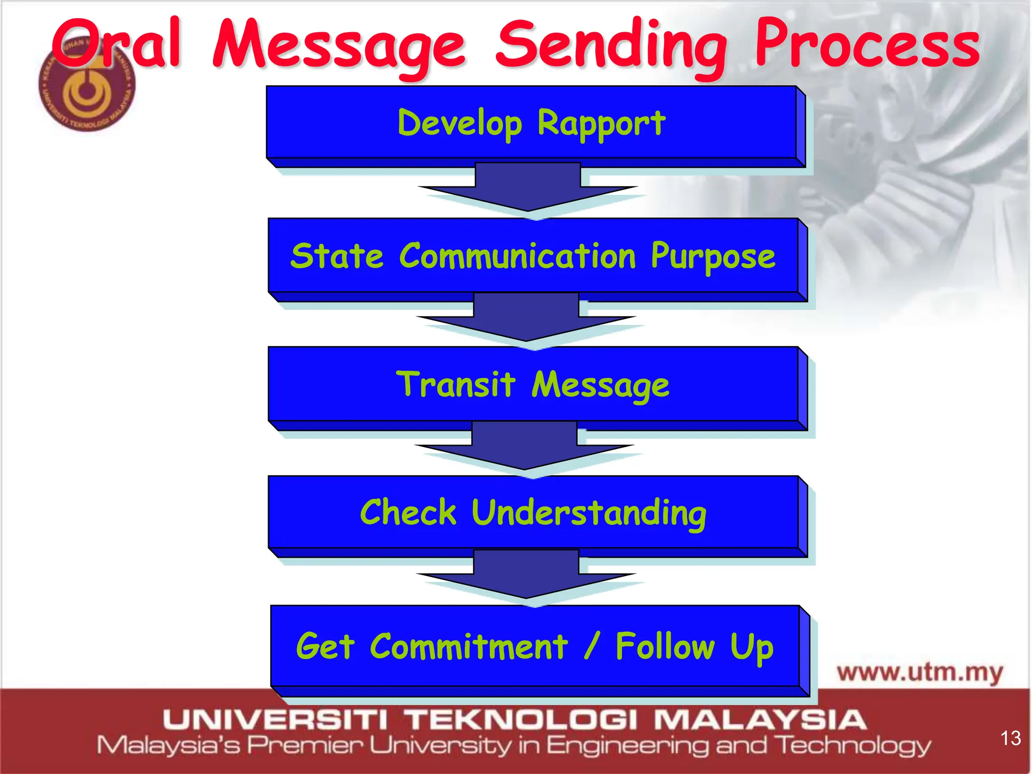 Topic 6 Communication, Coaching and Conflict Skills.ppt