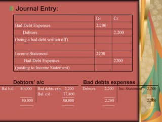 Topic 6 Debtors | PPTX