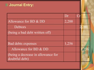 Topic 6 Debtors | PPTX