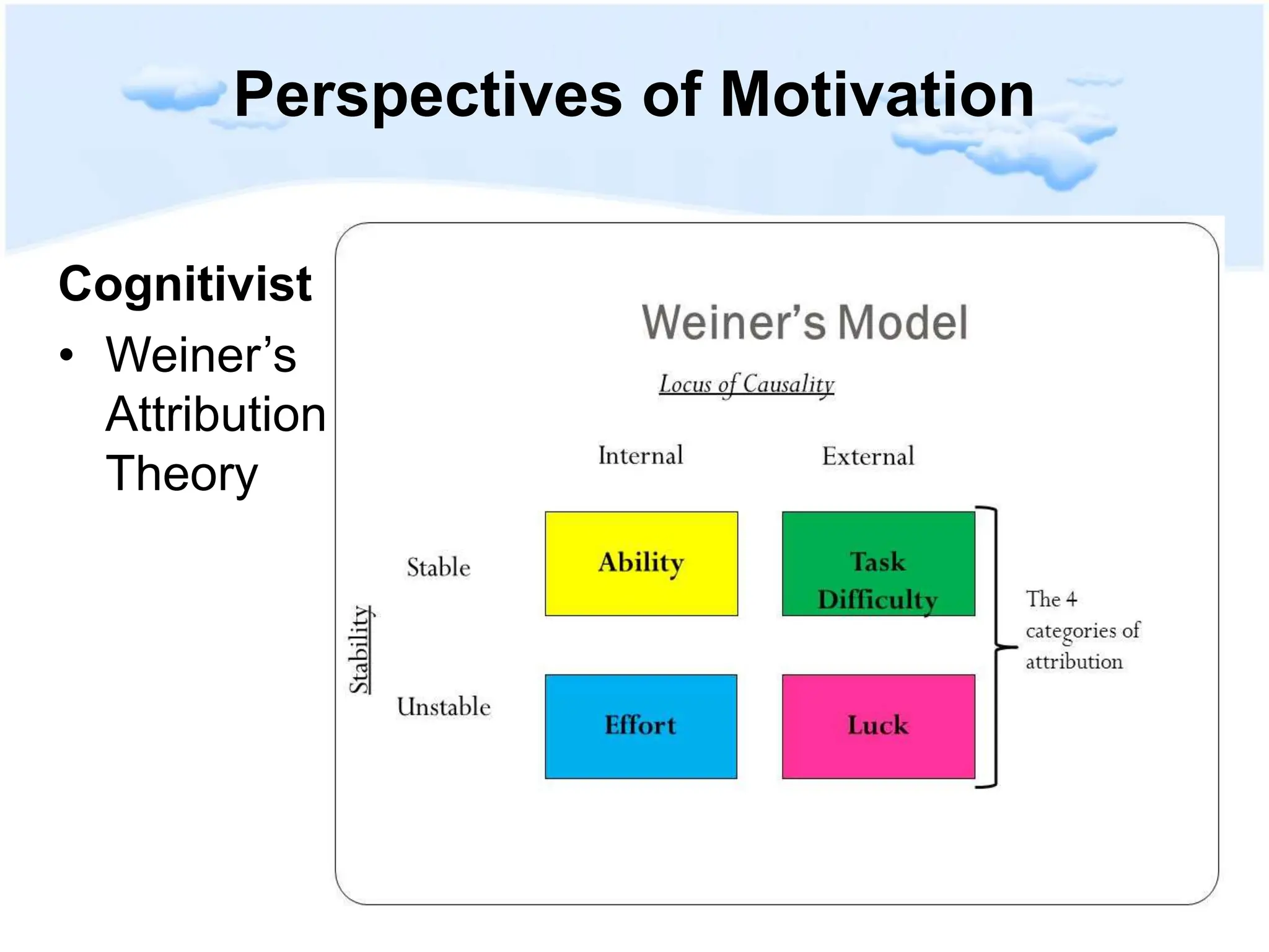 Topic 6 dr low Motivation and learning.pptx