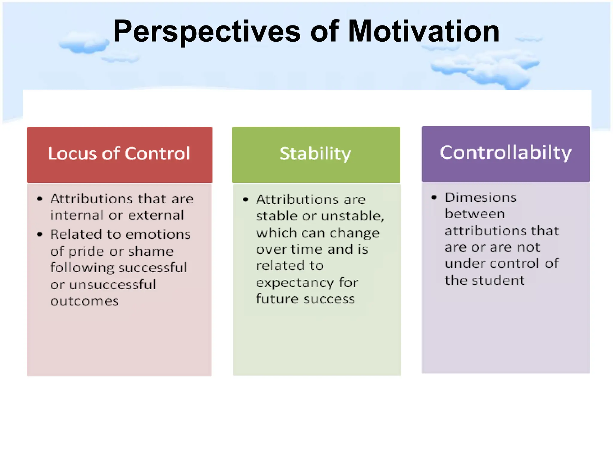 Topic 6 dr low Motivation and learning.pptx