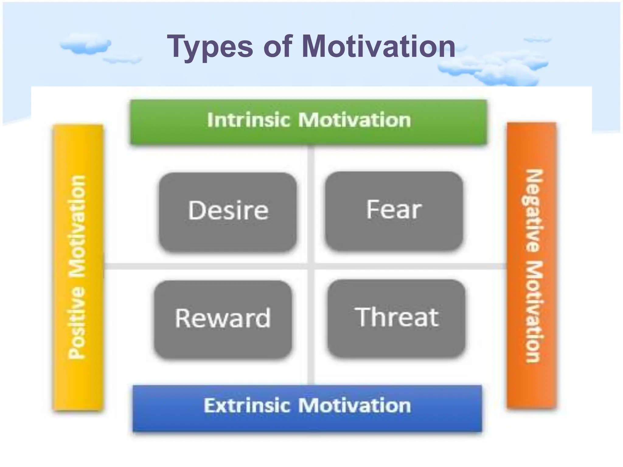 Topic 6 dr low Motivation and learning.pptx