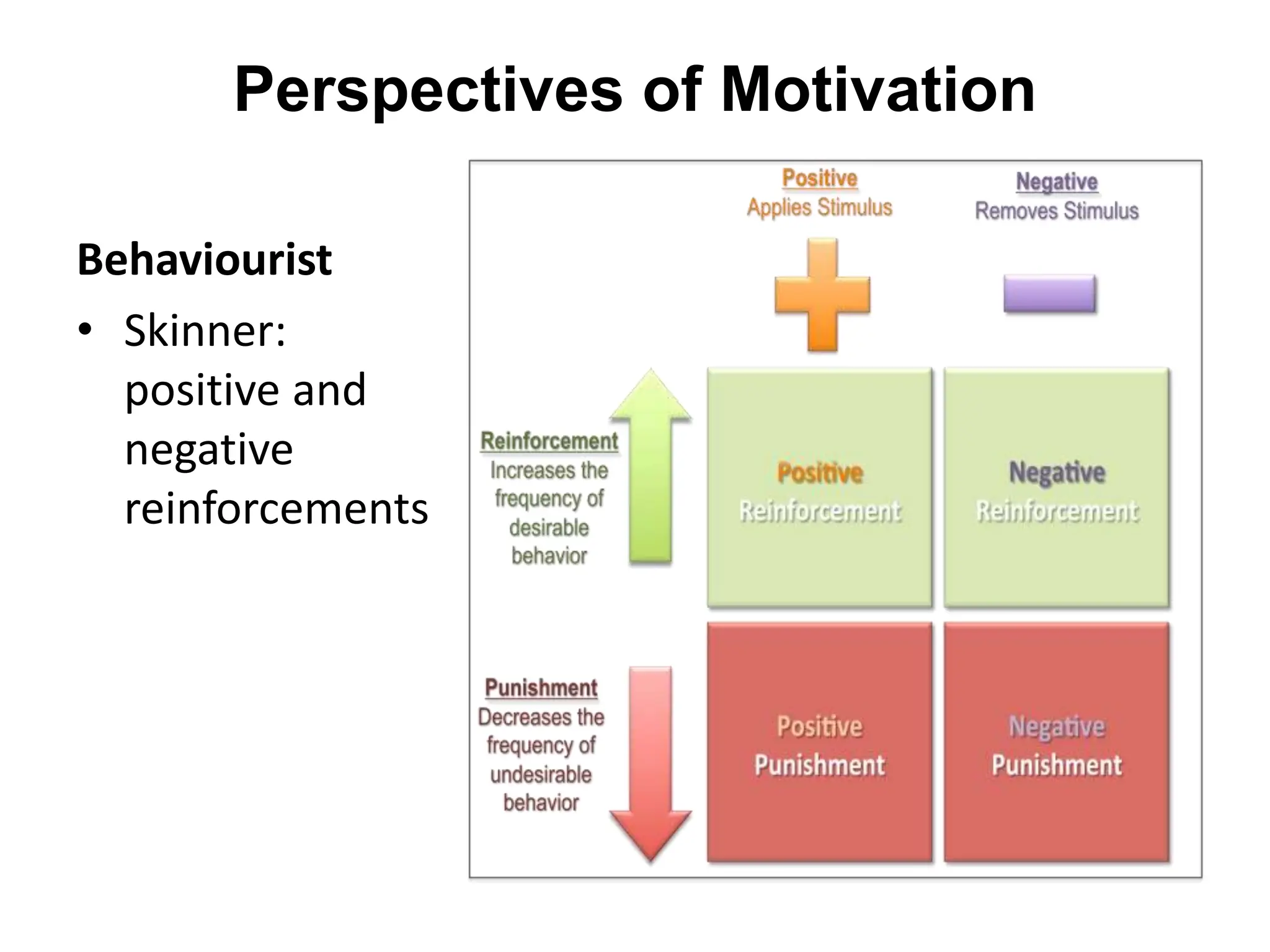 Topic 6 dr low Motivation and learning.pptx