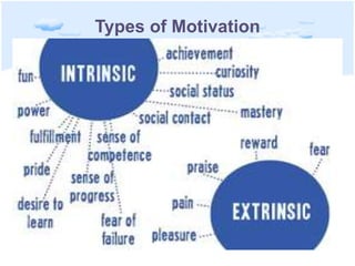 Topic 6 dr low Motivation and learning.pptx