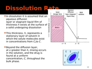Topic6_drug_release_and_dissolution .pdf