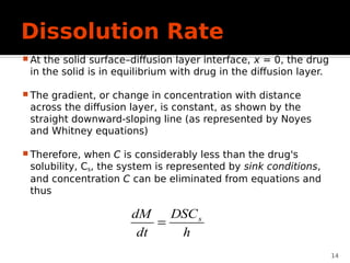 Topic6_drug_release_and_dissolution .pdf