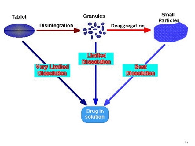 Topic6_drug_release_and_dissolution .pdf