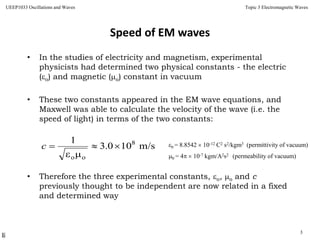 Topic 6 EM waves | PPT