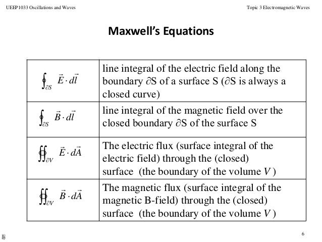 Topic 6 EM waves