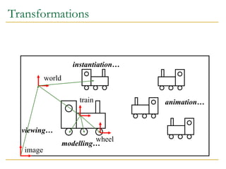 Topic 6 Graphic Transformation and Viewing.ppt