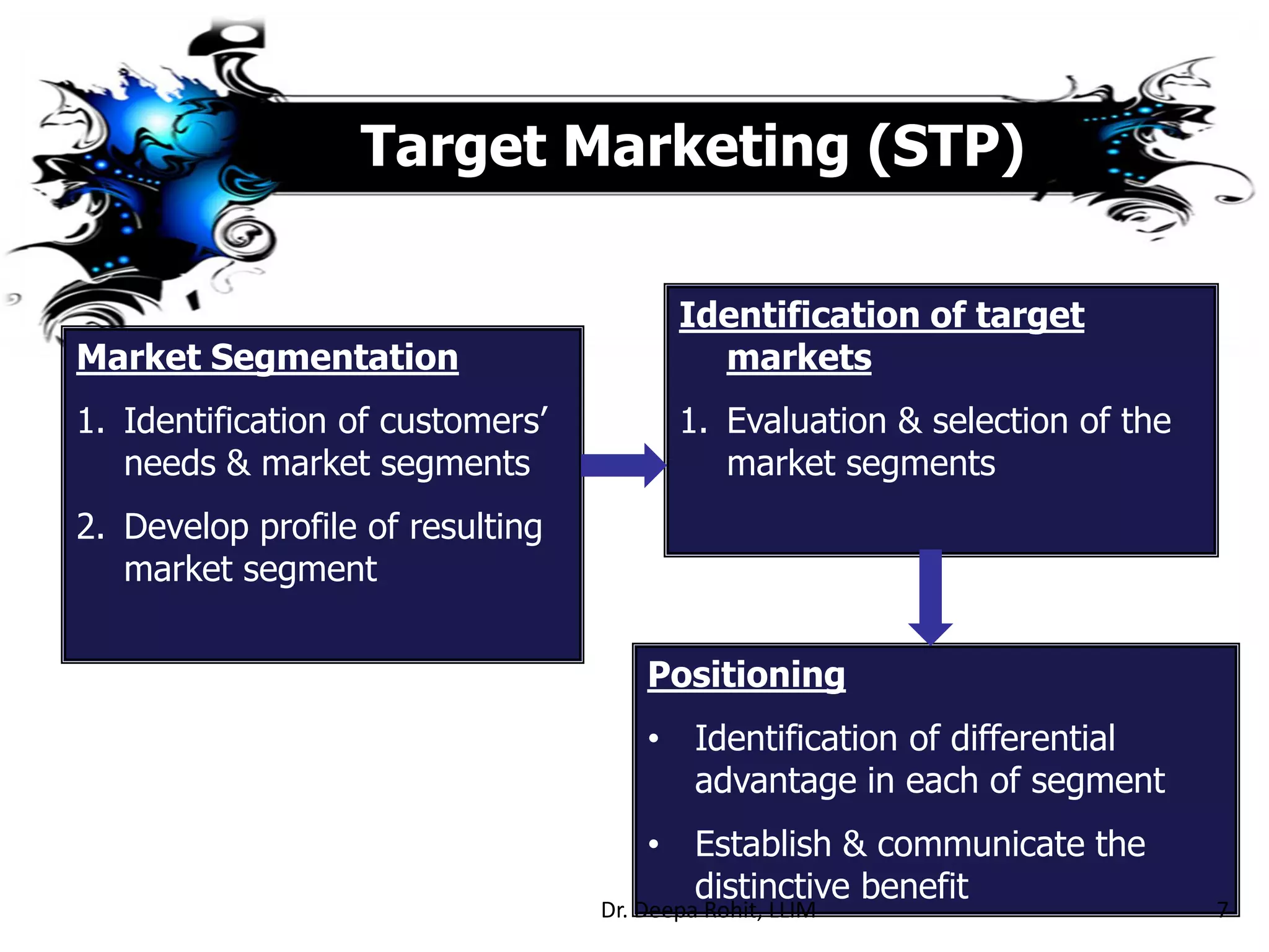 Market Segmentation and Targeting | PDF